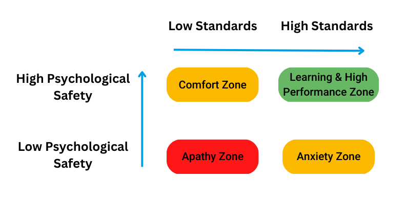 The Fearless Organisation