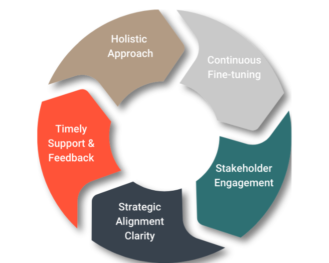 The Art of Executive Onboarding: A Case Study - SpenglerFox