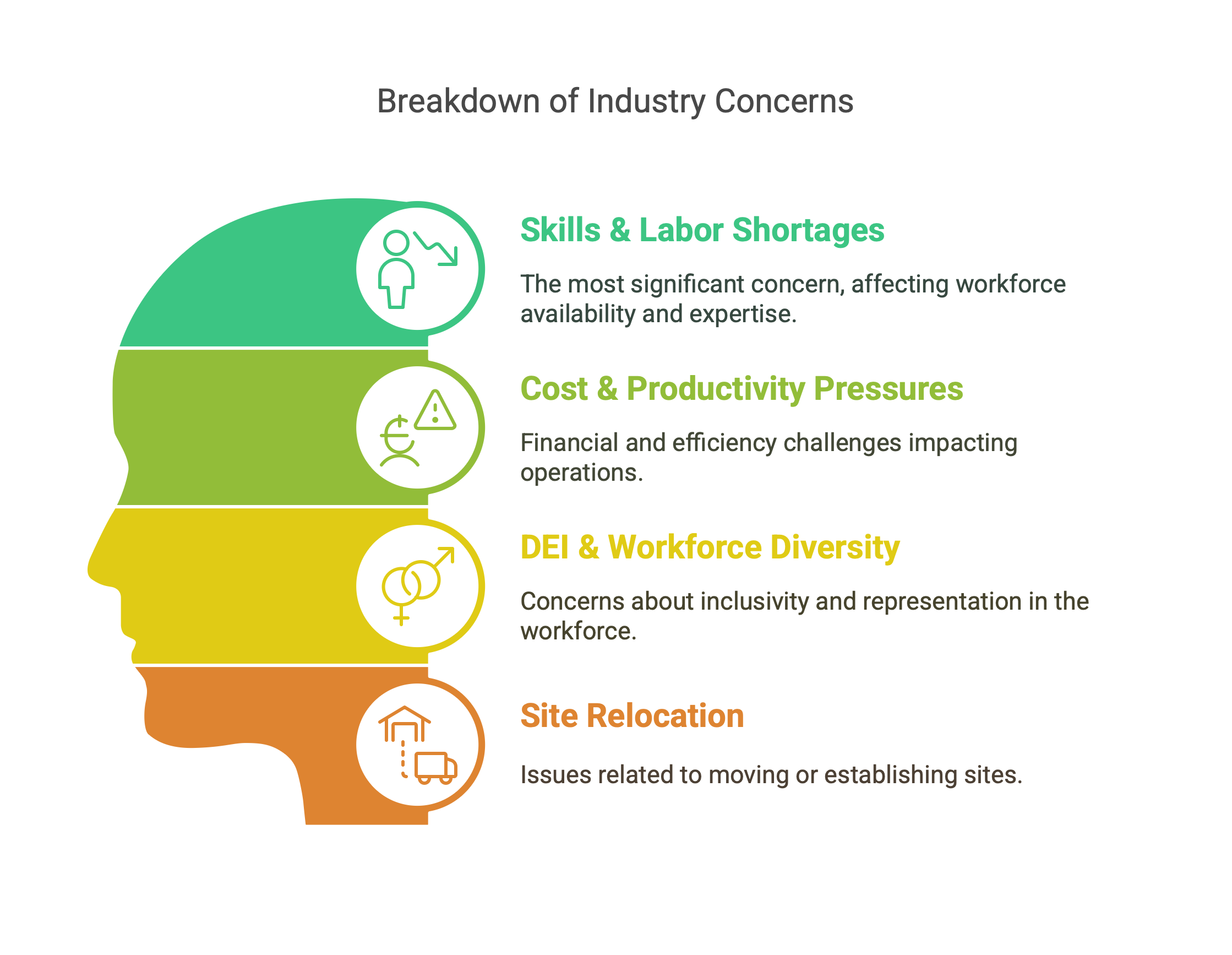Addressing Skills & Labor Shortages in the Industrial Sector